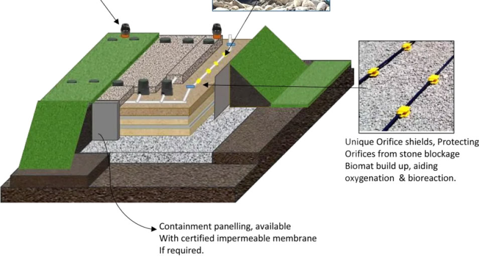Eurotank Sandbox - TPW Systems