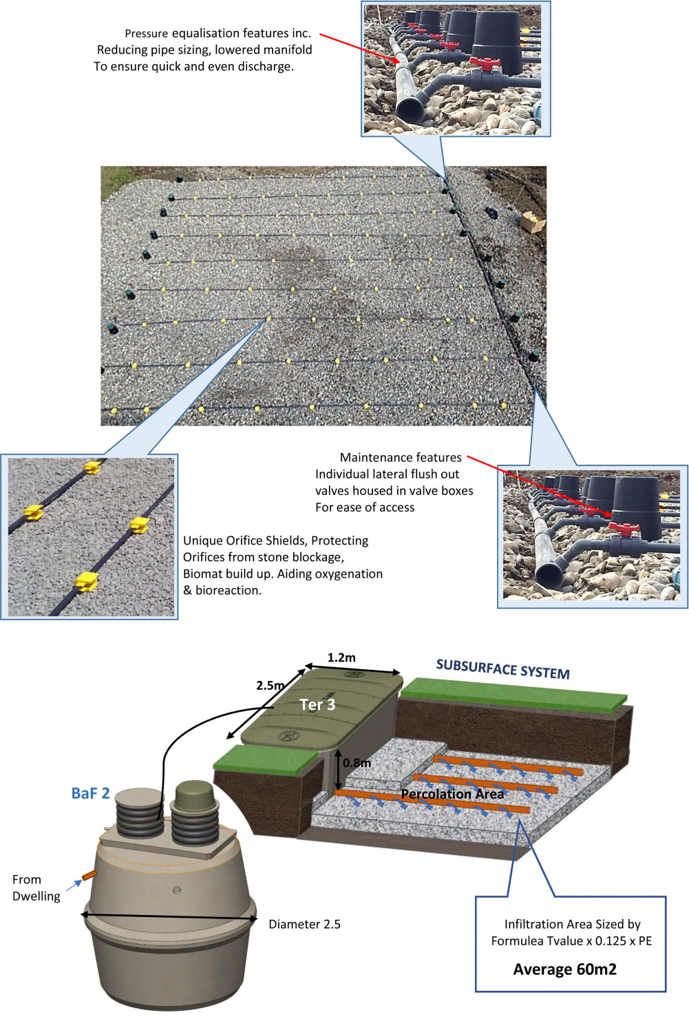 Soil Polishing Filters - TPW Systems
