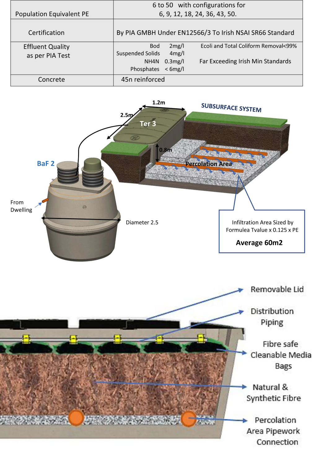 Eurotank TER3 - TPW Systems