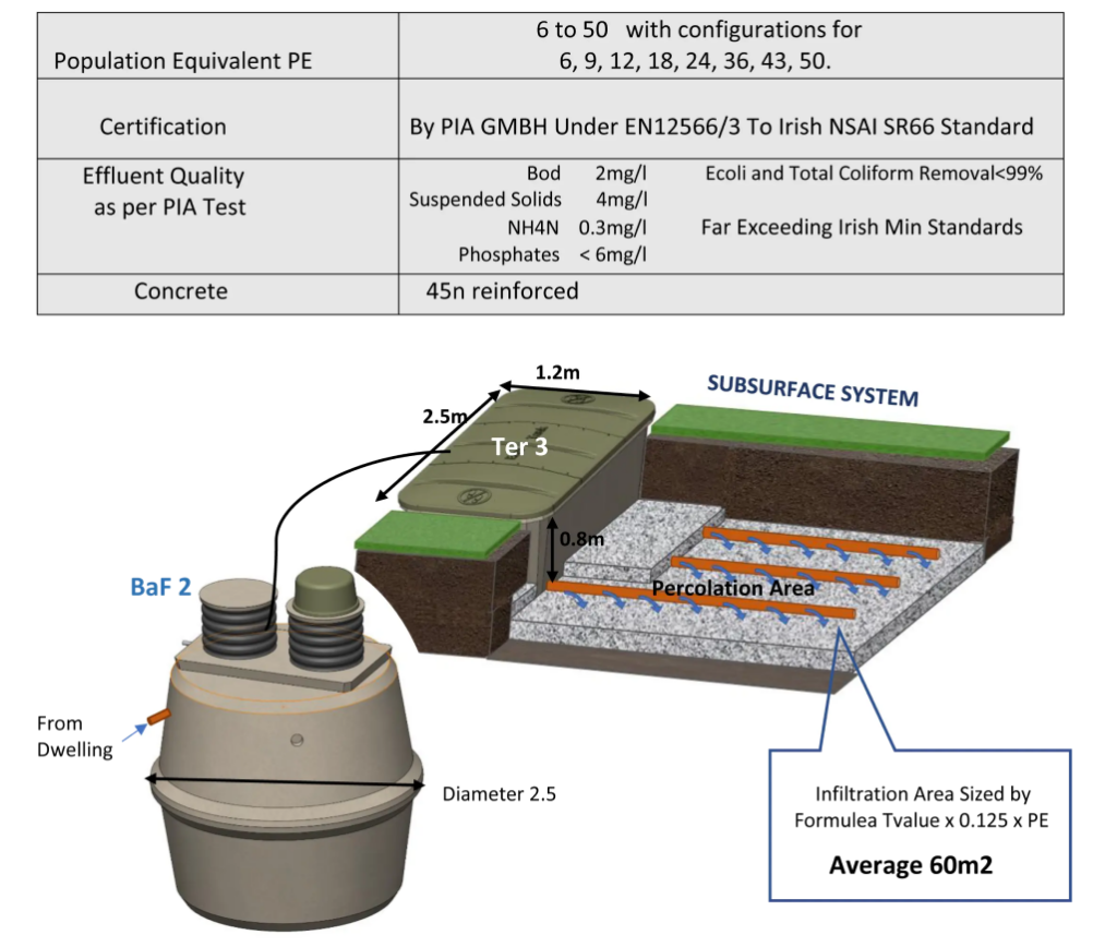 Eurotank TER3 - TPW Systems